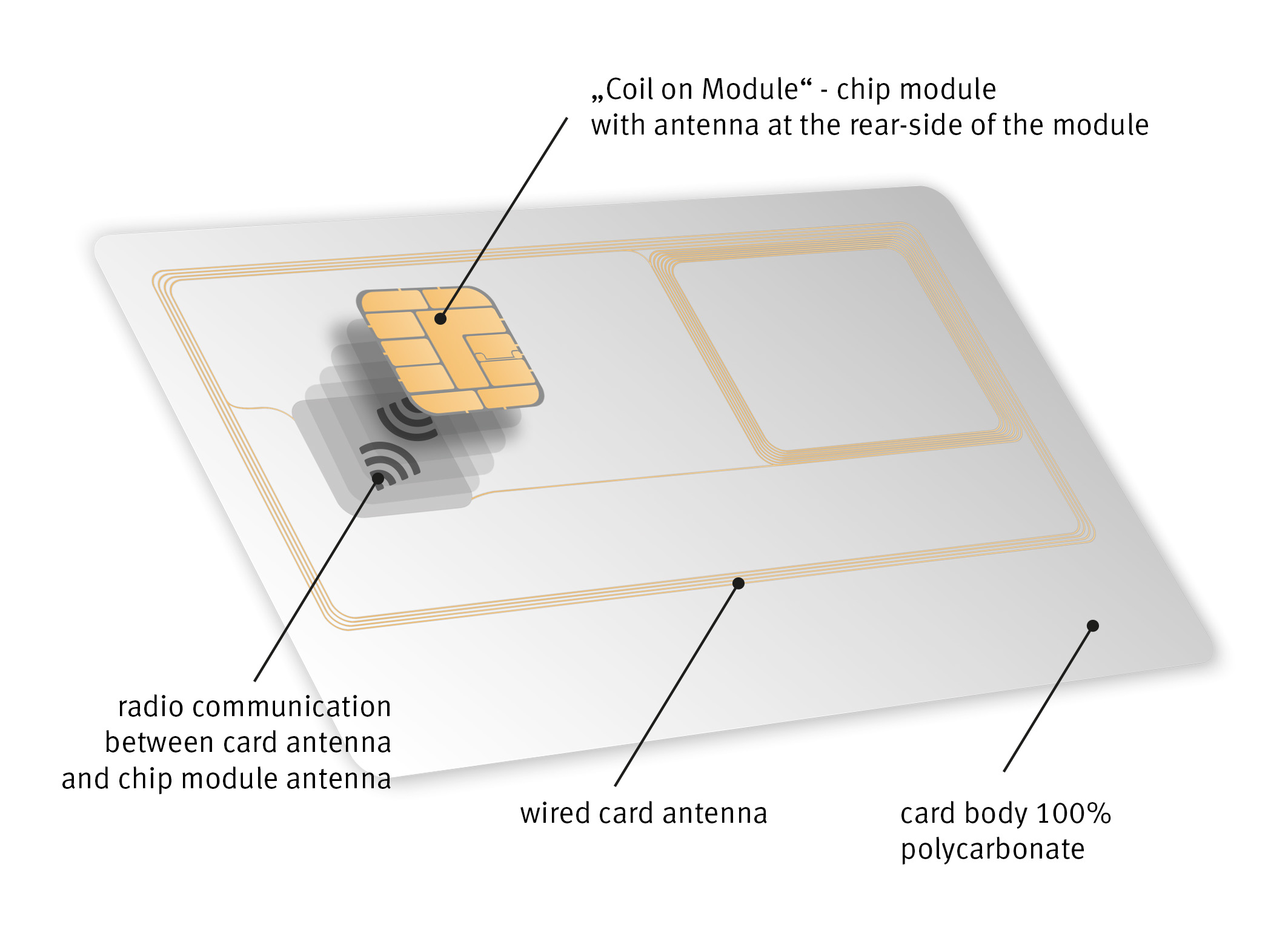 Intro to Analyze NFC Payment Methods & Contactless Cards – Salvador Mendoza