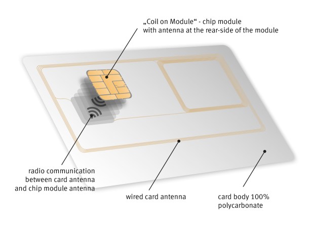 Intro to Analyze NFC Payment Methods & Contactless Cards – Salvador Mendoza