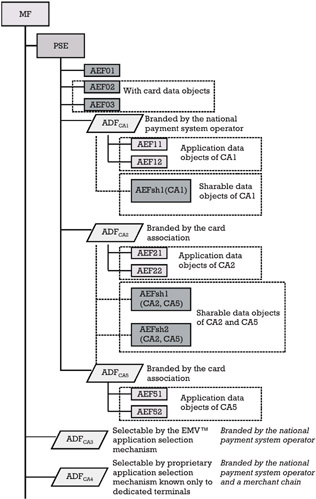 NFC – Contactless Cards: Brute Forcing Processing Options – Salvador ...