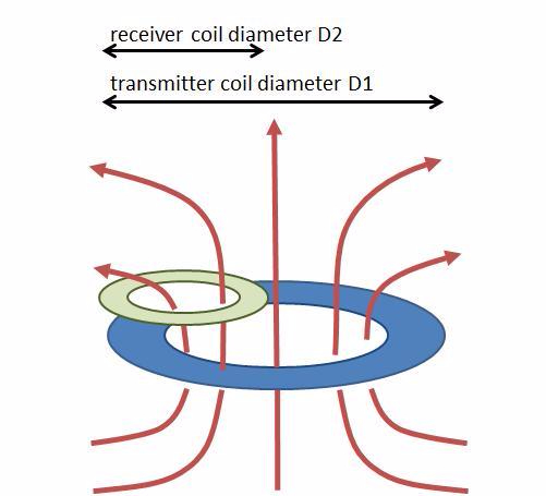 Intro to Analyze NFC Payment Methods & Contactless Cards – Salvador Mendoza